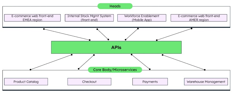 Mach Aligned For Retail Headless Mongodb Blog